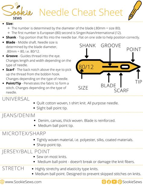 Get The Needle Cheat Sheet