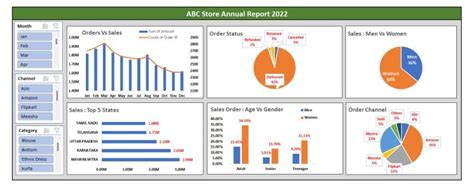 Akshay Tejale On Linkedin Excelr Powerbi Powerbidashboard