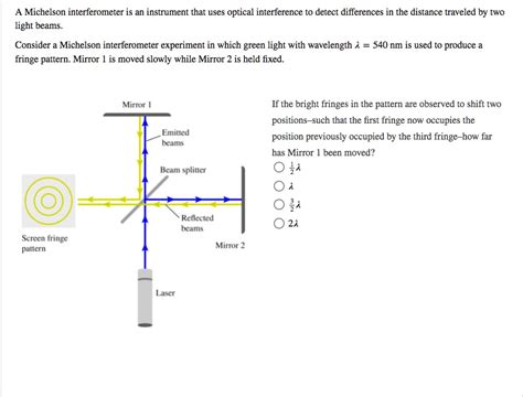 A Michelson Interferometer Is An Instrument That Uses Optical Interference To Detect Differences