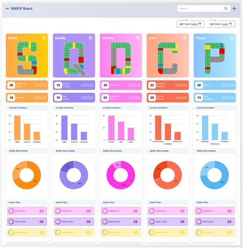 Sqdc Template Free Free Printable