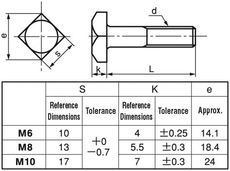 Spnsq St M10 30 Square Bolt Fully Threaded Jis B 1182 Sunco