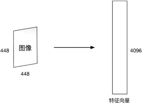 面向视觉障碍人士的深度视觉问答系统的构建方法与流程
