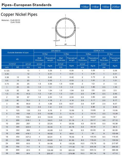 Copper Nickel Pipes 、cuni Pipes Manufacturers And Supplier