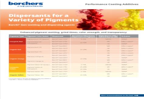 Dispersants For Pigments