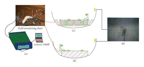 A Lms Signal Acquisition Analyzer B Vertical Acceleration Sensor
