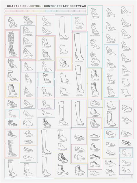 Pop Chart Lab Michael Sandbergs Data Visualization Blog