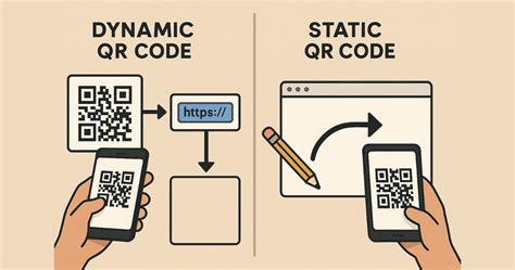Dynamic Qr Code Vs Static Qr Code Which One To Use