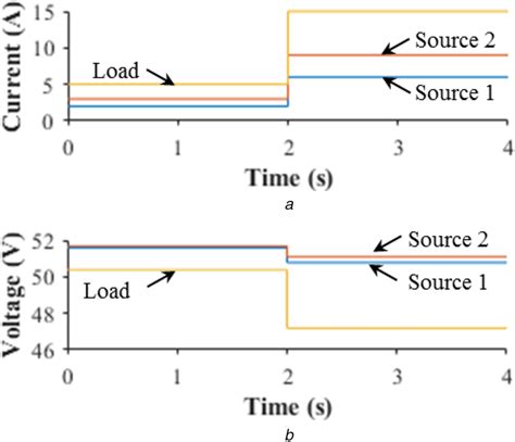 Single‐tier Dc Microgrid Simulation Demonstrating Droop Control Download Scientific Diagram