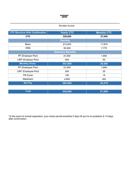 Ctc Breakup Pdf Employee Relations Labor