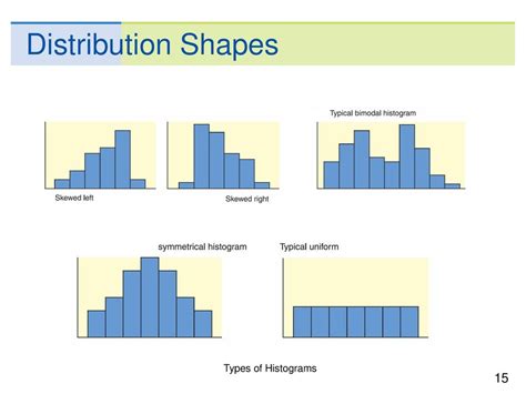 Frequency Distributions Histograms And Related Topics Ppt Download