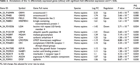 Diagnostic Efficiency And Cut Off Values For Each Index And Combined