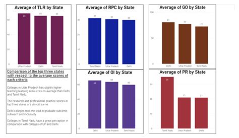 Nirf 2023 Analysis Report Management College Category Ipsr Solutions
