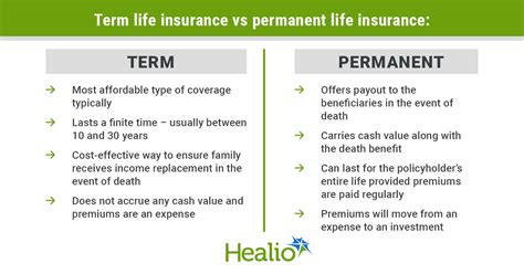 Affordable Permanent Life Insurance Term Vs Whole Life Insurance