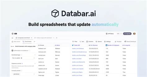 Data Visualisation Software Ultimate Guide Collection