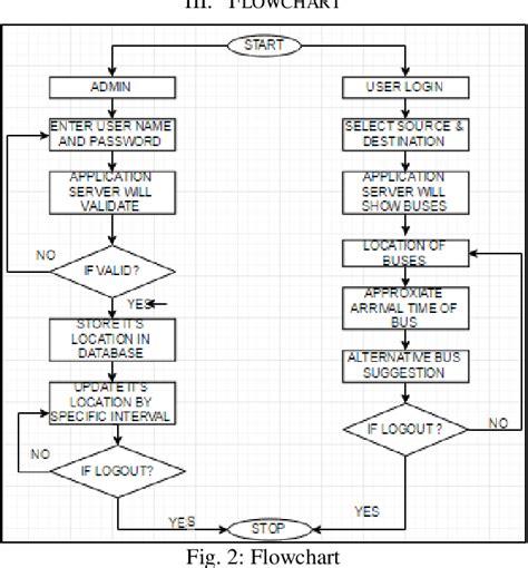 Figure 2 From Real Time Bus Tracking System Semantic Scholar