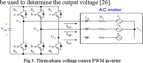 Figure 3 From Design And Implementation Of Fpga Based Induction Motor