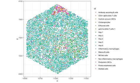Jefworks Lab Characterizing Spatial Heterogeneity Using Spatial