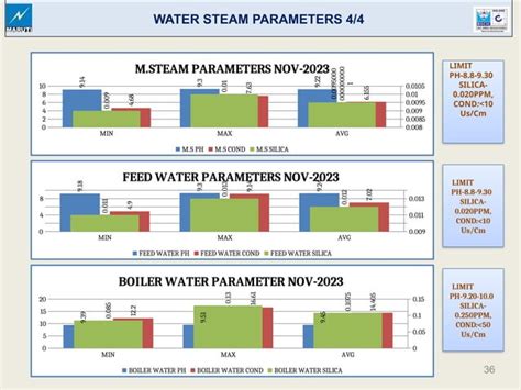 Nov 2023 Monthly Review Revised Pptx Mccpl Report For Training Purpose Ppt