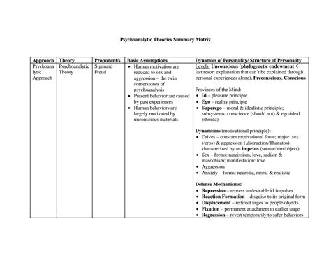 Solution Theories Of Personality Summary Matrix Studypool