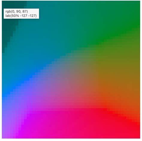 Css Color 4 Gamut Mapping With Oklch Odd Results · Issue 7071 · W3ccsswg Drafts · Github
