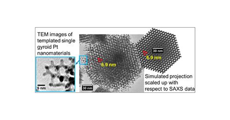 Production Of A Metallic Single Gyroid With A Tunable Sub 10 Nm Unit Cell Size Via Lipid Cubic