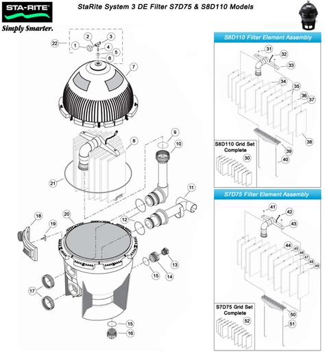 Sta Rite System 3 De Filter S7d75 And S8d110 Filter Parts