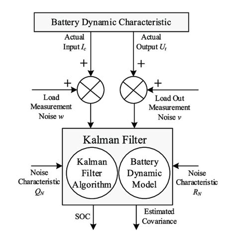 Second Order Rc Equivalent Circuit Model In Figure 1 í µí± Is The Download Scientific Diagram
