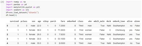 Insane Exploratory Data Analysis Libraries