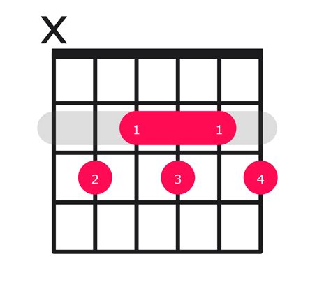 C7 Guitar Chord Easy