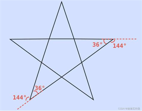 Python画星星和星空星星代码 Csdn博客