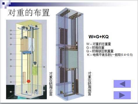电梯结构及原理图解培训讲义 主体结构 筑龙建筑施工论坛
