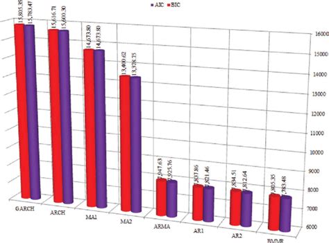 Time Series Fitting Results Download Scientific Diagram