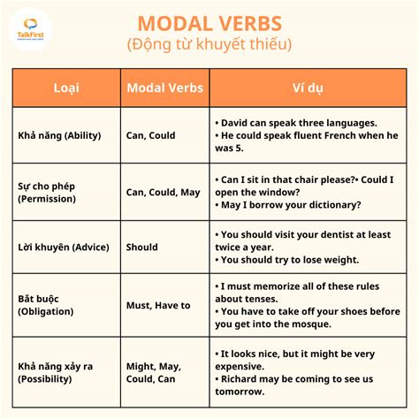 Ngữ Pháp Modal Verb Hướng Dẫn Đầy Đủ Và Dễ Hiểu Cho Người Mới Bắt Đầu