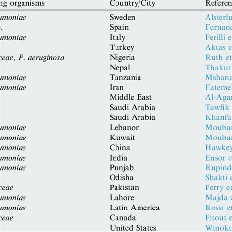 Epidemiology Of Esbl Producing Organisms Download Table