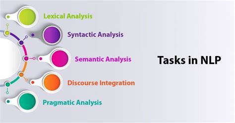 Nlp Tutorial Ai With Python Natural Language Processing Dataflair