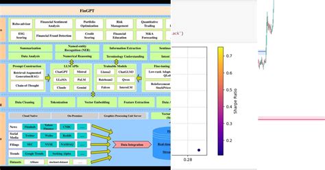 List Algotrade Curated By Parin Pipake Medium