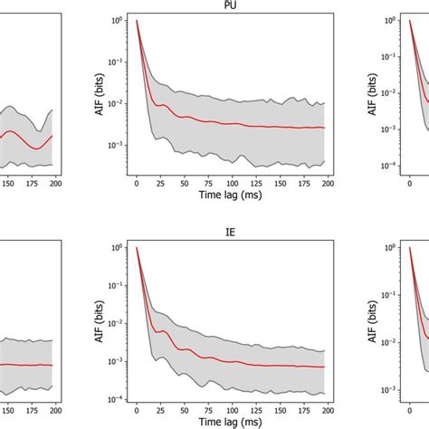 Encoderdecoder Architecture Of The Long‐short‐term Memory Lstm