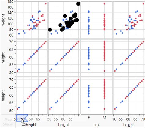 Graph Builder Settings For New Frameboxes Jmp User Community