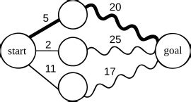 Dynamic Programming Wikipedia