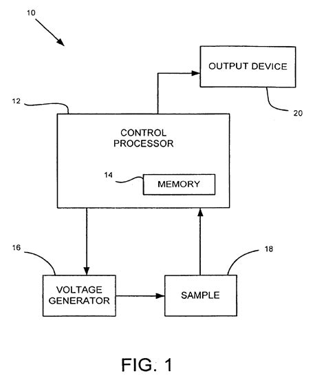 Method And Apparatus For Predicting Semiconductor Device Lifetime Eureka Patsnap