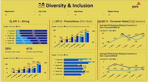 Powerbi Datavisualization Dataanalytics Pwc Forage Dashboard