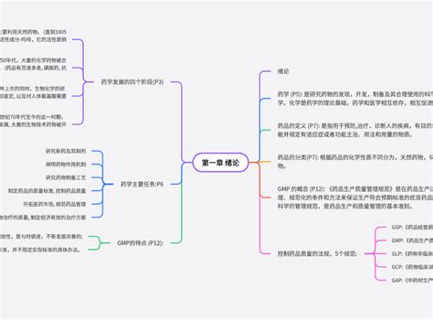 医学 boardmix社区专题