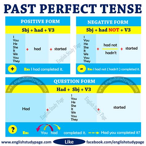 Detail Contoh Past Perfect Tense Positive Negative Interrogative