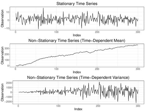 Time Series Arima Forecast