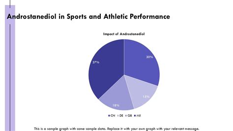 Androstanediol Ppt Template Acp Ppt Slide