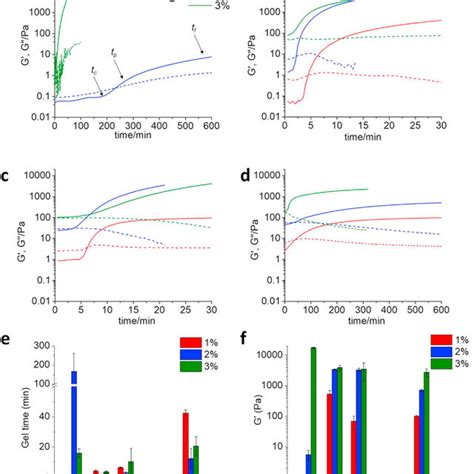 Silvana Perretta Institut De Recherche Contre Les Cancers De L