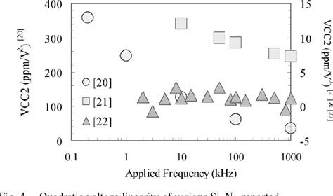 Figure 4 From Mim Capacitor Integration For Mixed Signalrf