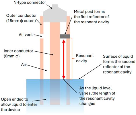 Coaxial Cable Distributed Strain Sensing Methods Applications And Challenges