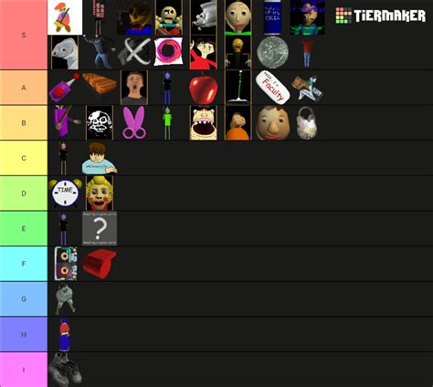 Baldi S Basics Tier List Community Rankings TierMaker