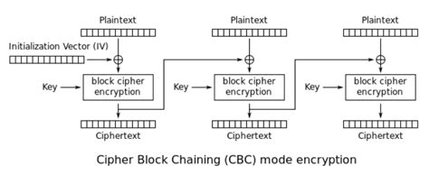 Python 파이썬 모듈을 활용한 암호화복호화